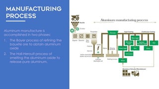 ALUMINIUM AS A BUILDING MATERIAL | PDF