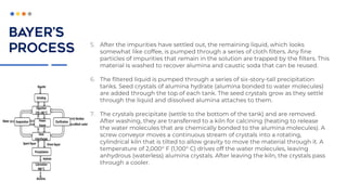 ALUMINIUM AS A BUILDING MATERIAL | PDF