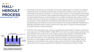 ALUMINIUM AS A BUILDING MATERIAL | PDF