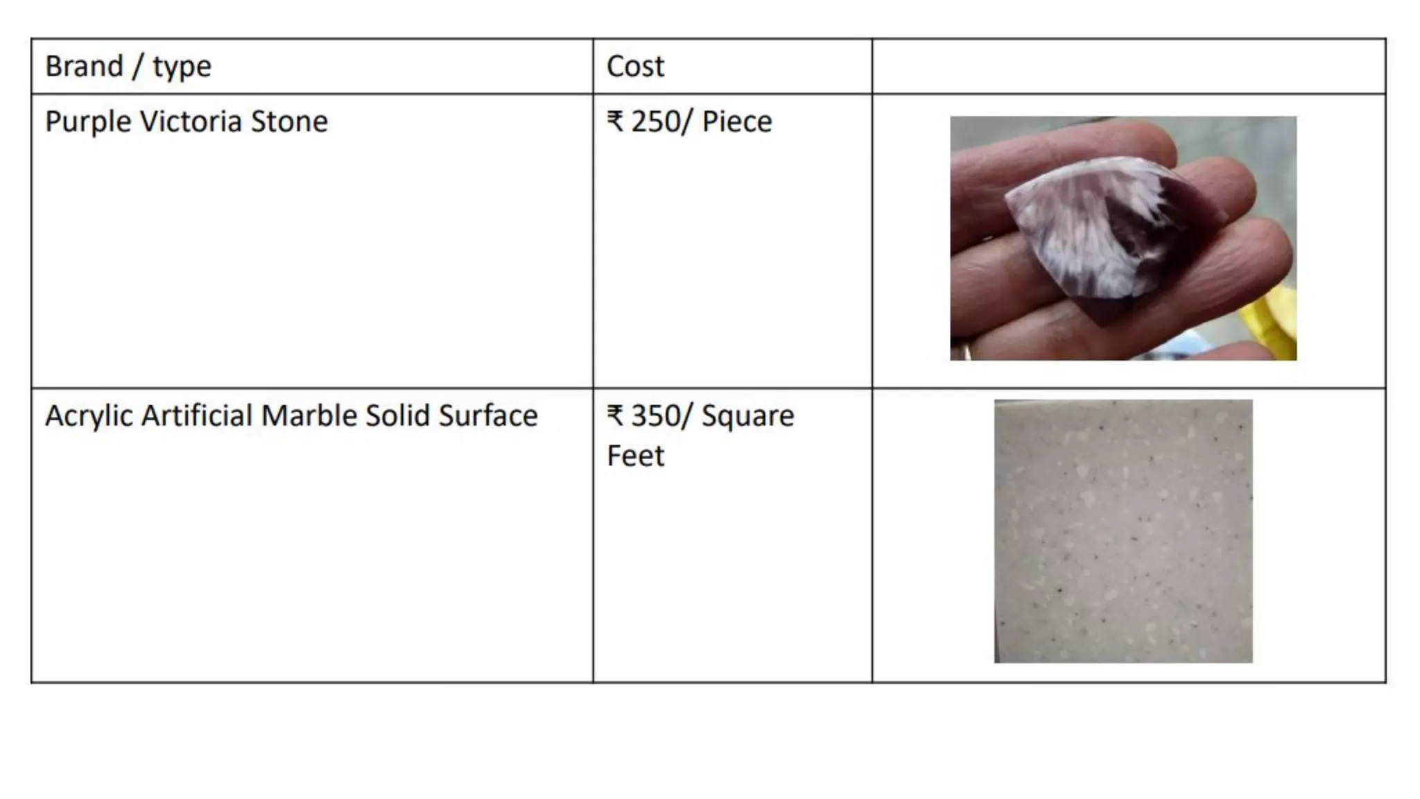 ARTIFICIALSTONES.pdf