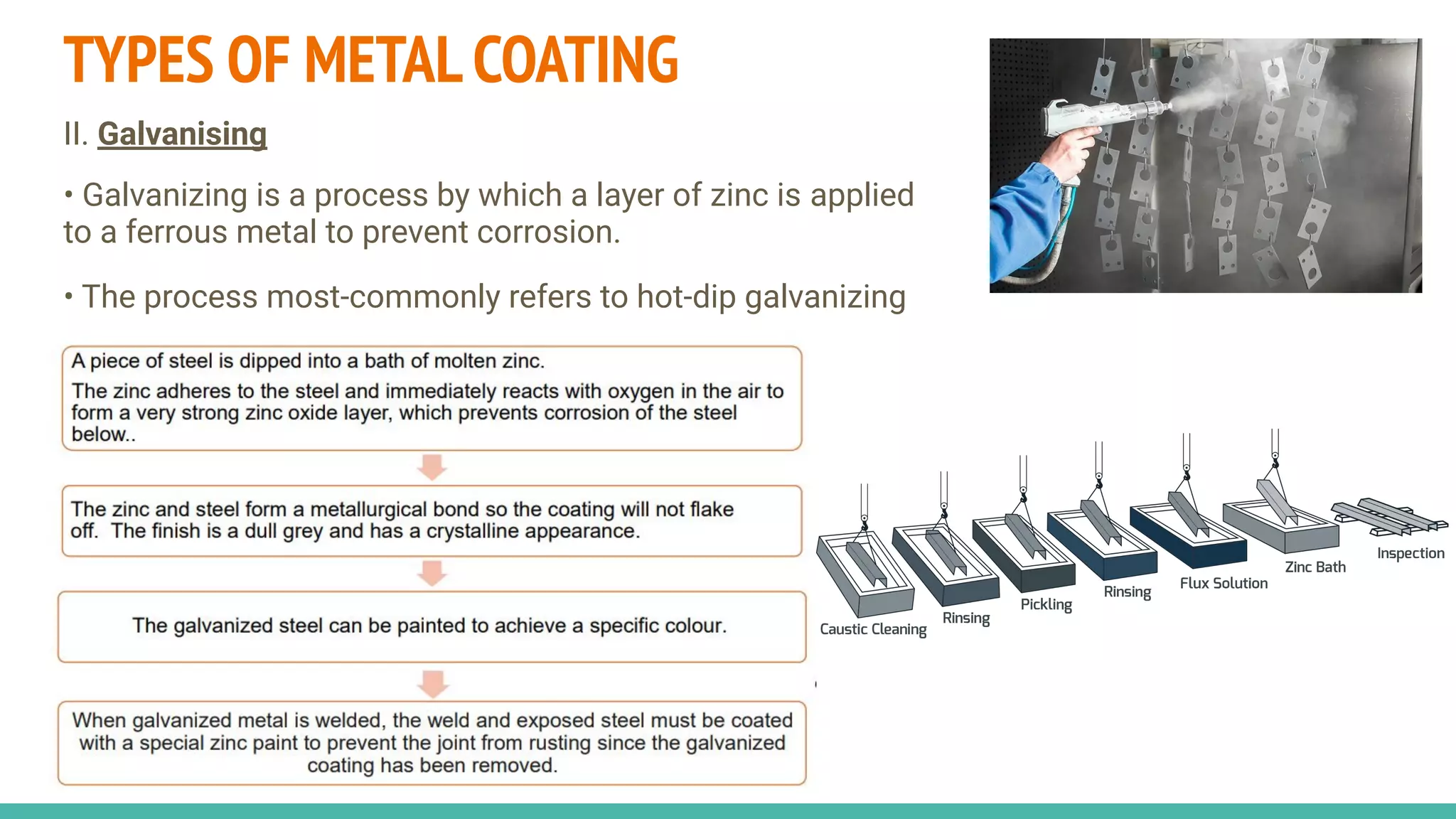 coating of metals and paints -5.pdf