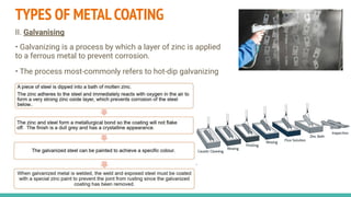 coating of metals and paints -5.pdf