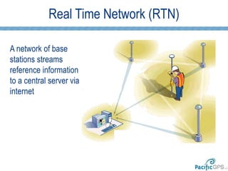Real Time Corrections for GNSS Receivers | PPT