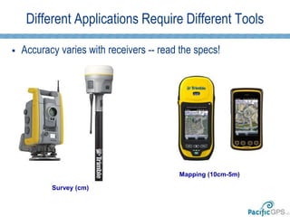 Real Time Corrections for GNSS Receivers | PPT