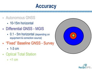 Real Time Corrections for GNSS Receivers | PPTX