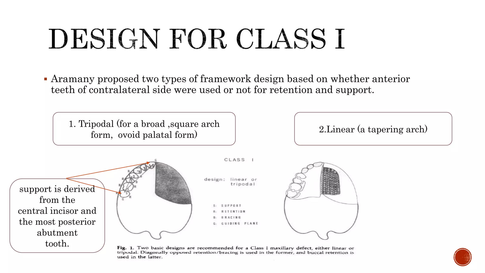 obturators / prosthodontic management of maxillectomy - part 1 | PPTX