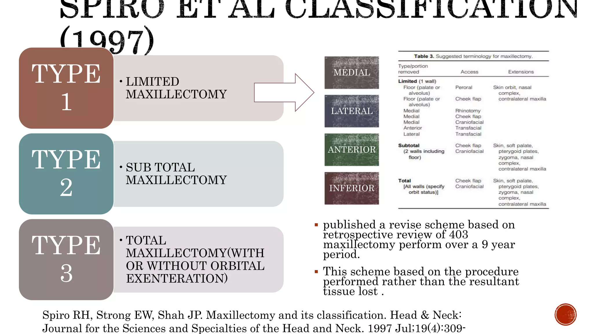 obturators / prosthodontic management of maxillectomy - part 1 | PPTX