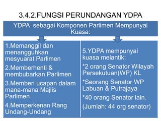 3(1)TOPIK_3,YDPA,MRR,AUDIT.pptx