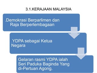 3(1)TOPIK_3,YDPA,MRR,AUDIT.pptx