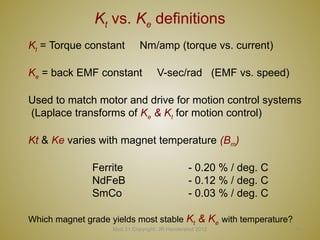 31 Torque vs Speed & Kt vs. Ke, SPM, IPM & PMSY Brushless Motors.pptx