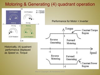 31 Torque vs Speed & Kt vs. Ke, SPM, IPM & PMSY Brushless Motors.pptx