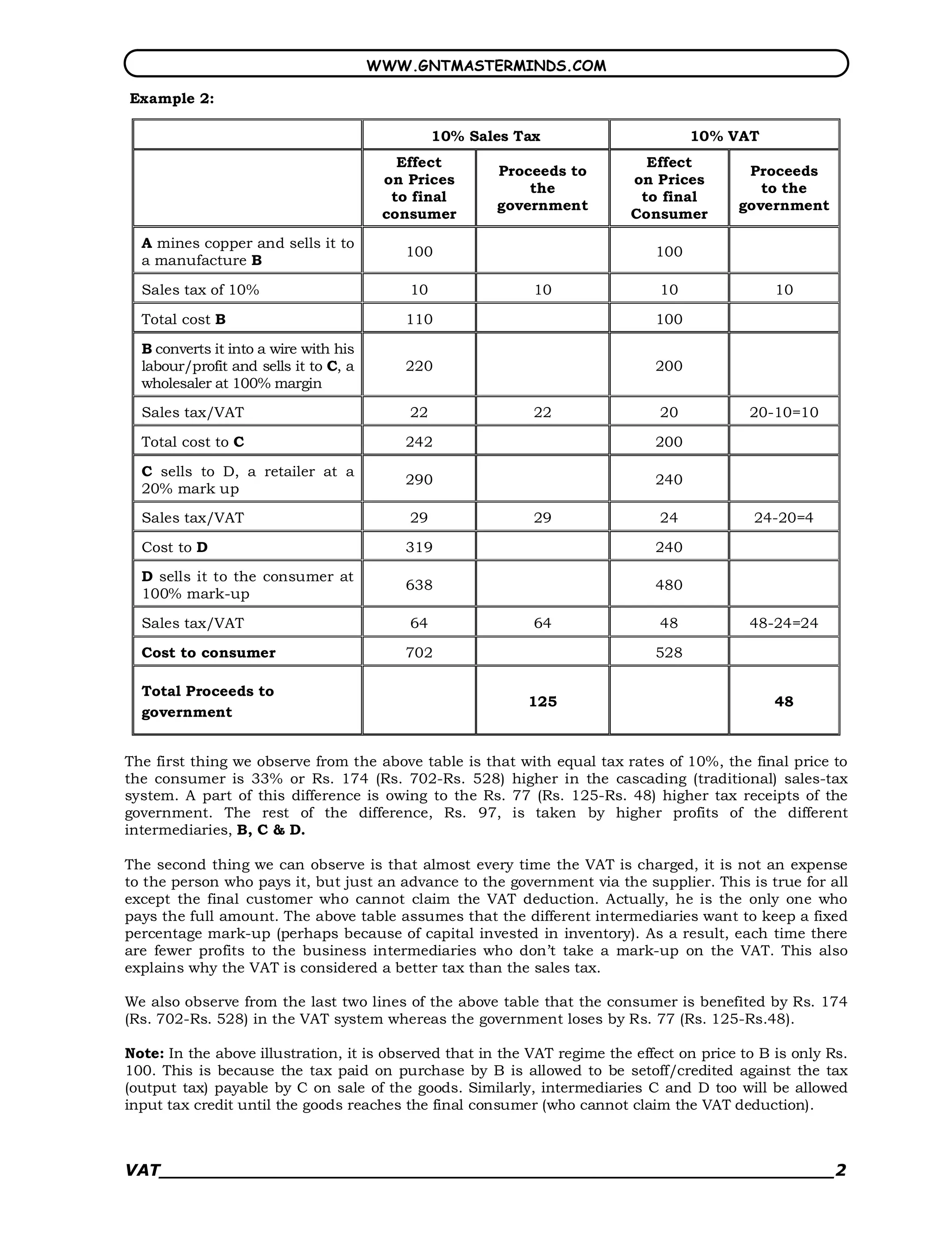 VAT IN INDIA | PDF