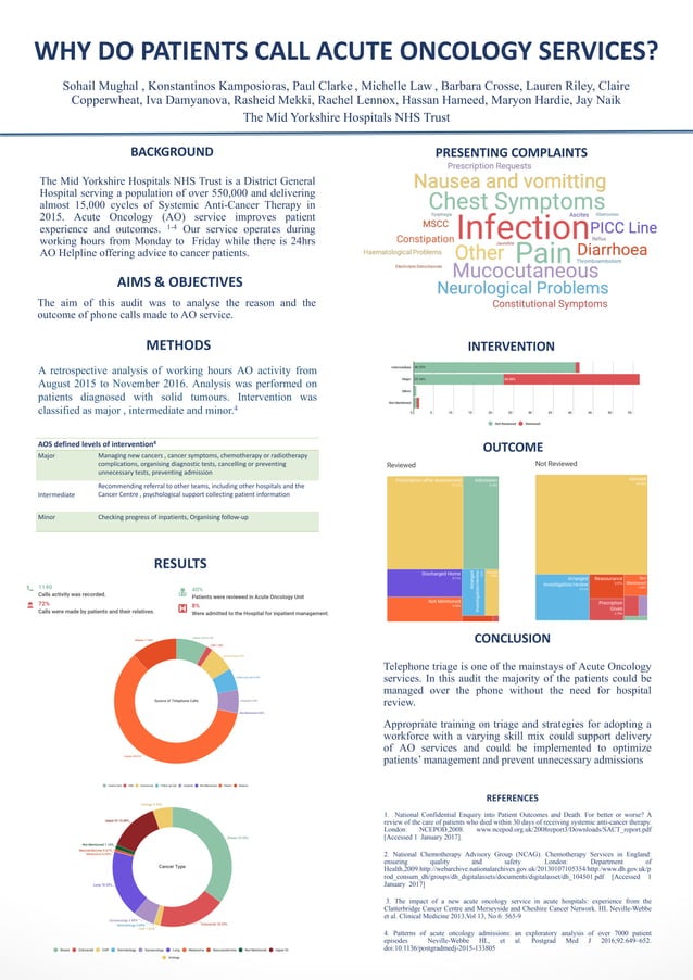 #31 Why do patients call acute oncology services? | PDF
