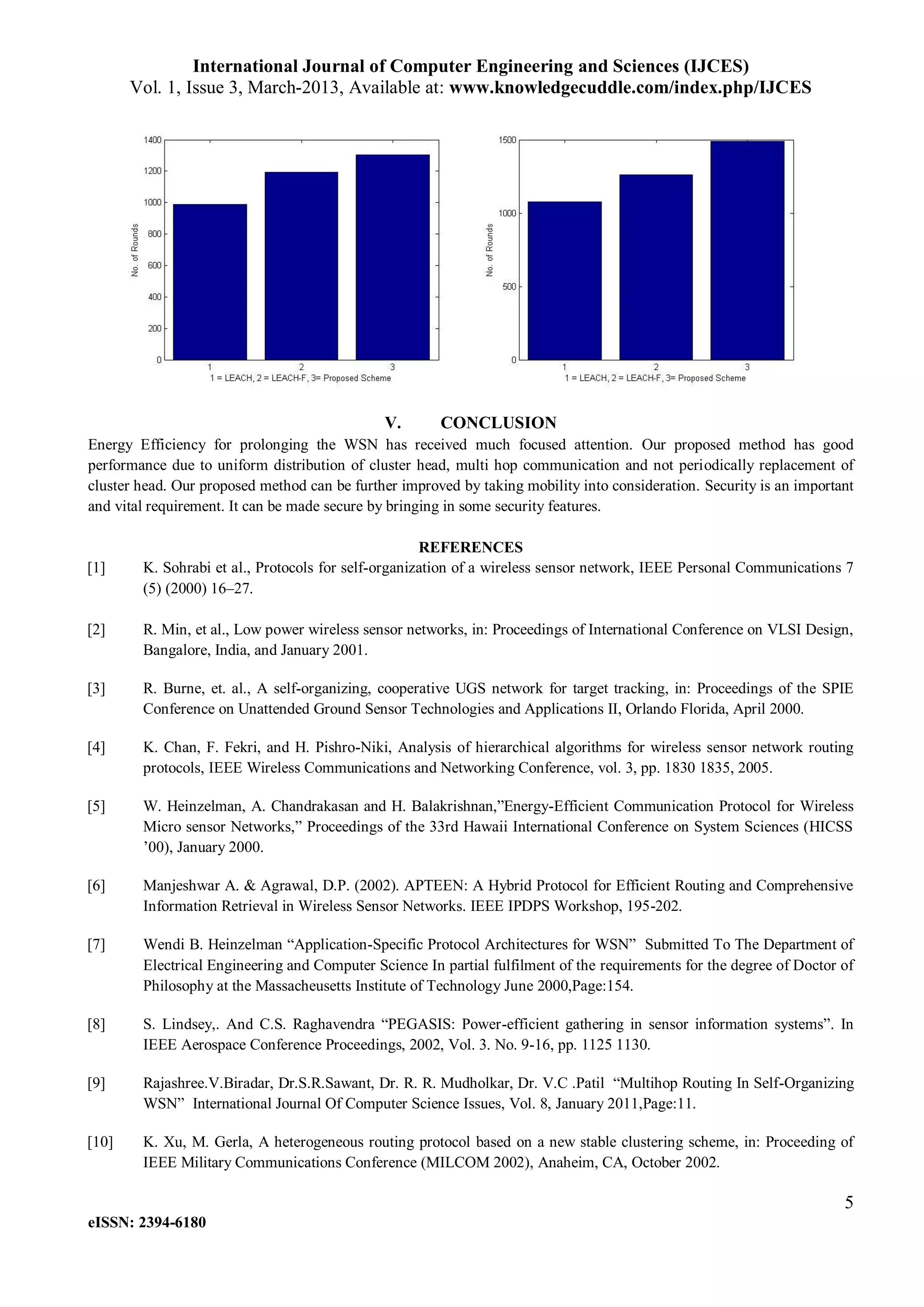 Cluster Head Selection for in Wireless Sensor Networks | PDF