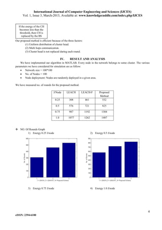 Cluster Head Selection for in Wireless Sensor Networks | PDF