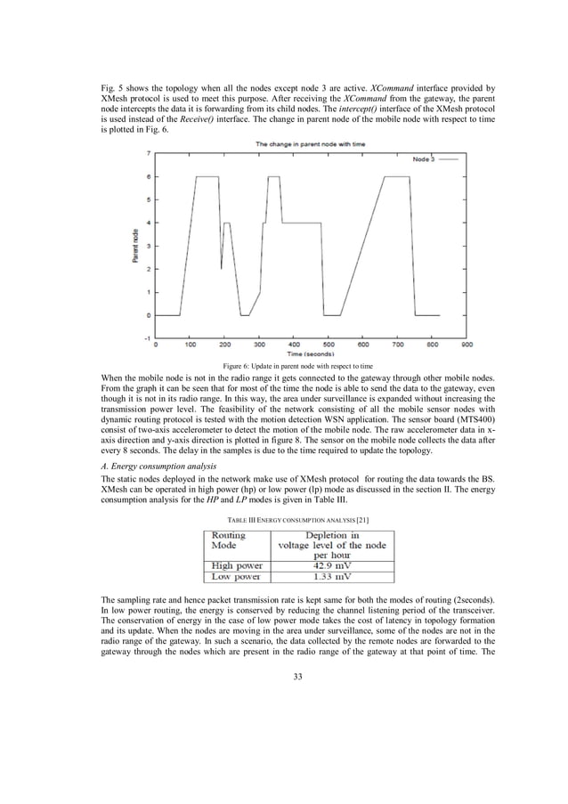 Experimental Analysis of an Energy-Efficient WSN | PDF