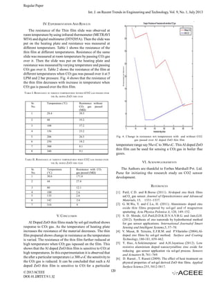 Synthesis of Al Doped ZnO by Sol-Gel Method for CO2 Gas Sensing | PDF