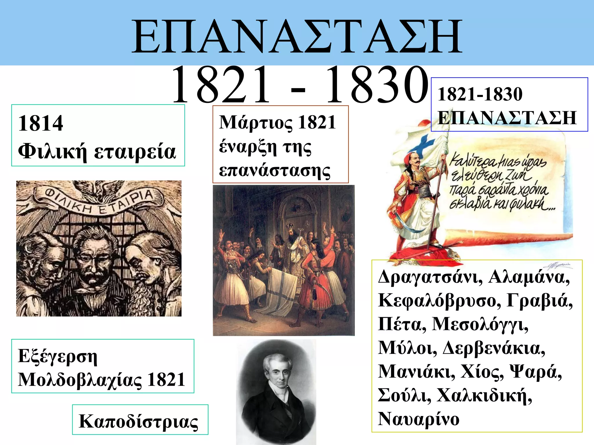 Ιστορική Γραμμή Ελληνικής Ιστορίας (http://blogs.sch.gr/goma/) (http ...