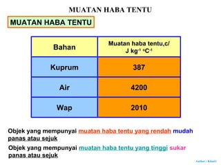 32.muatan haba tentu | PPT