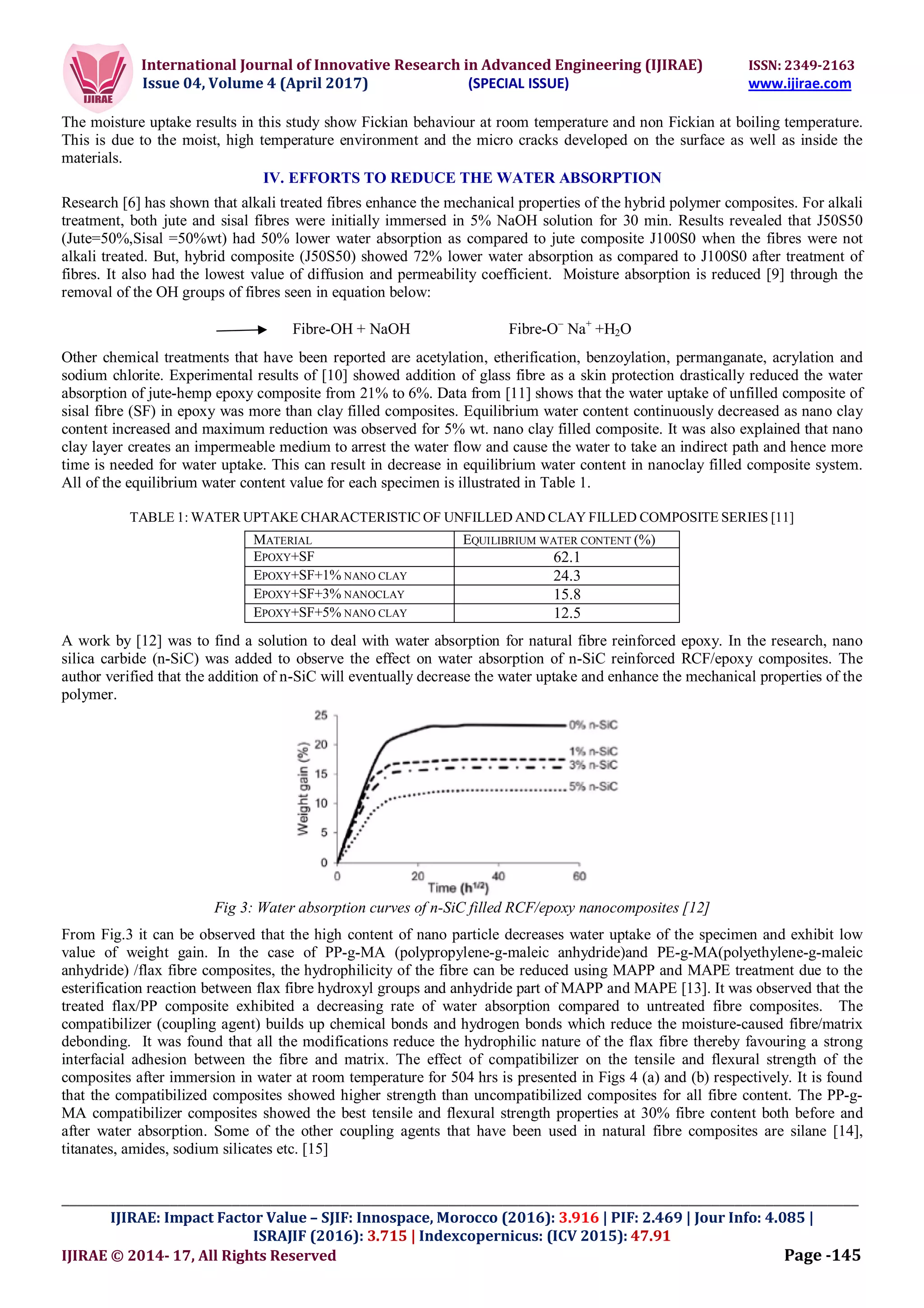 A Review on Water Absorption Behavior and its Effect on Mechanical ...