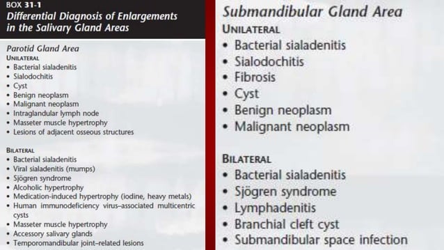 Radiographic Features of Normal and Abnormal Salivary Glands | PPTX ...