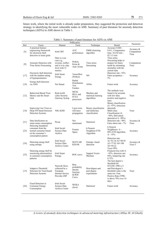 A Review of anomaly detection techniques in advanced metering ...