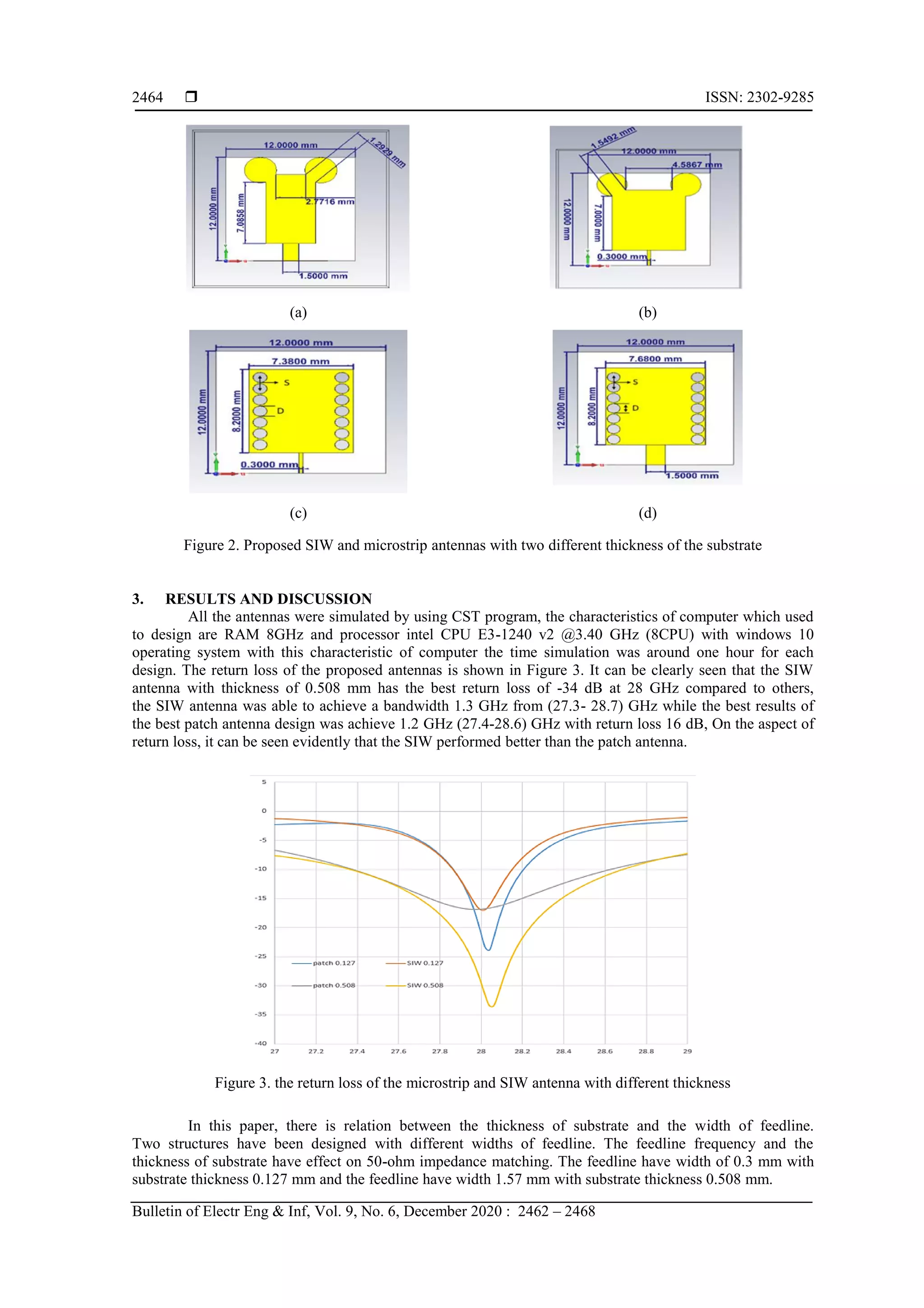 Substrate integrate waveguide and microstrip antennas at 28 GHz | PDF