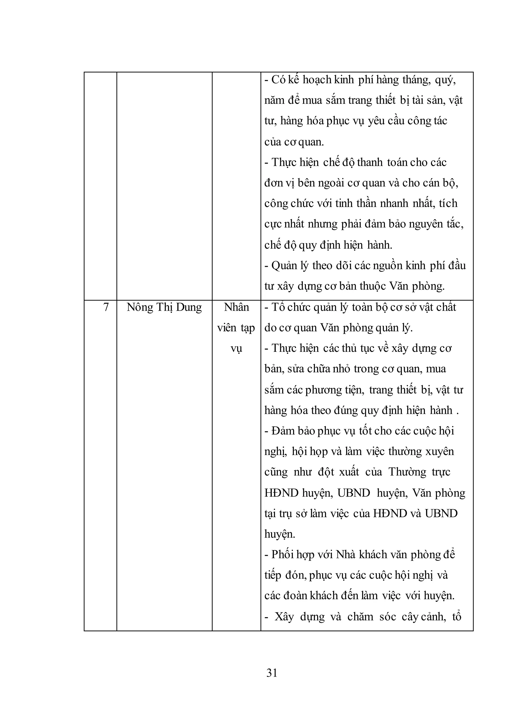 Khóa luận: Công tác văn thư, lưu trữ tại Văn phòng HĐND, UBND, HAY, 9 ĐIỂM | DOC