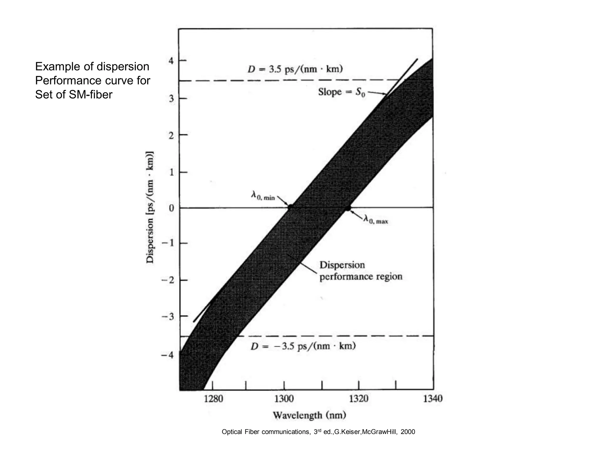 Signal degradation in optical fiber and losses | PDF