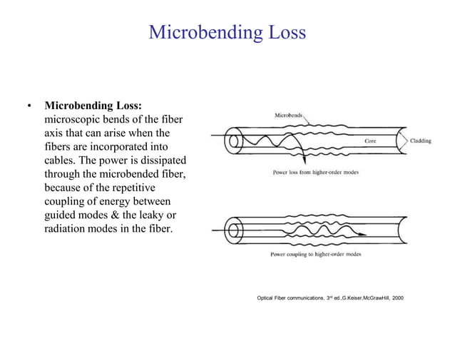 Signal degradation in optical fiber and losses | PDF | Physics | Science