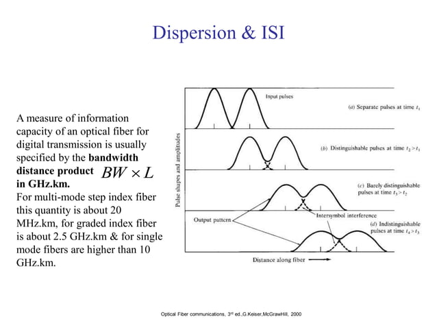 Signal degradation in optical fiber and losses | PDF | Physics | Science