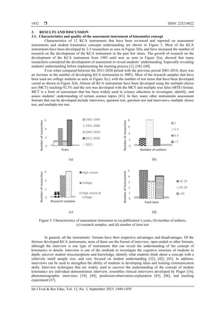 Assessment of kinematic concepts comprehension: A systematic review | PDF