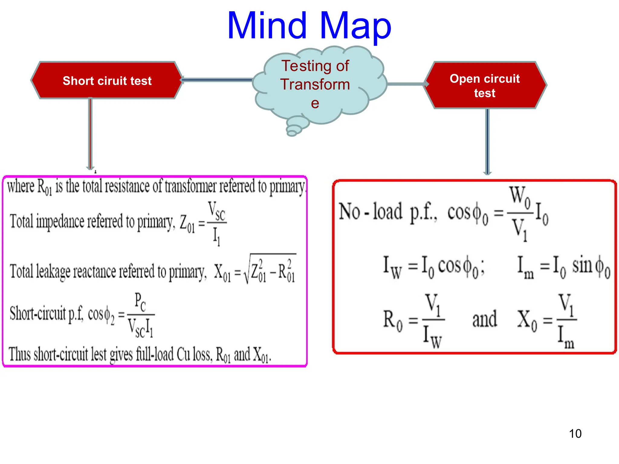 32.open circuit and short circuit test .ppt