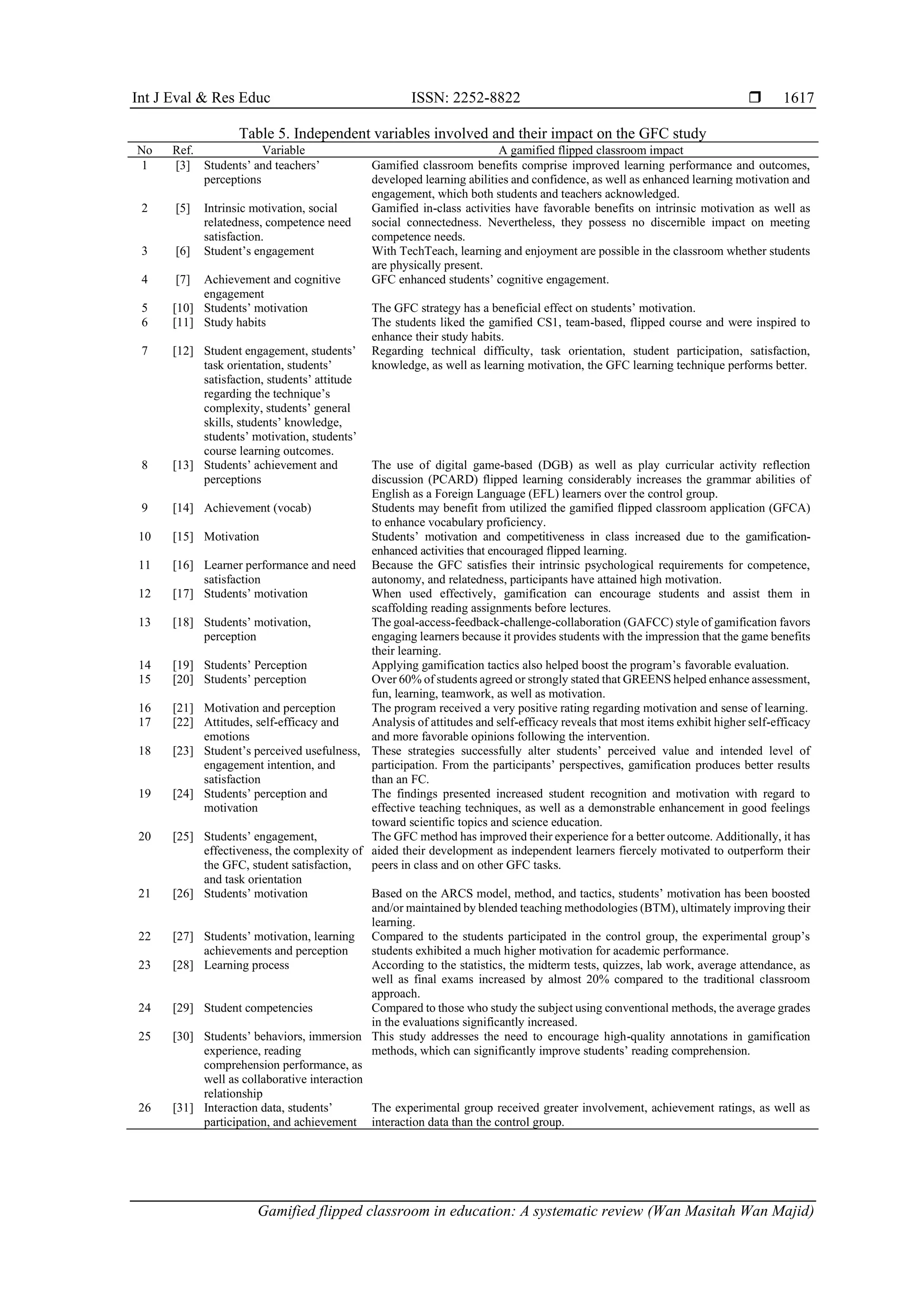 Gamified flipped classroom in education: a systematic review | PDF