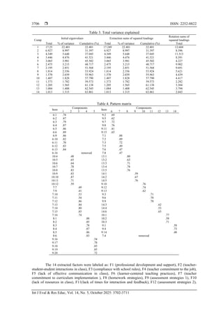 Development of the Mongolian school climate inventory | PDF