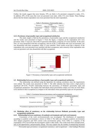 Personality types persistency, occupational consistency, and ...