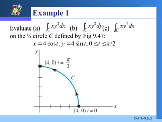 Line integrals and method of evaluation. | PPT