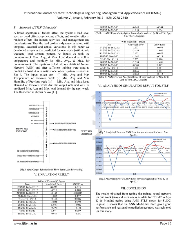 Short Term Load Forecasting: One Week (With & Without Weekend) Using Artificial Neural Network ...