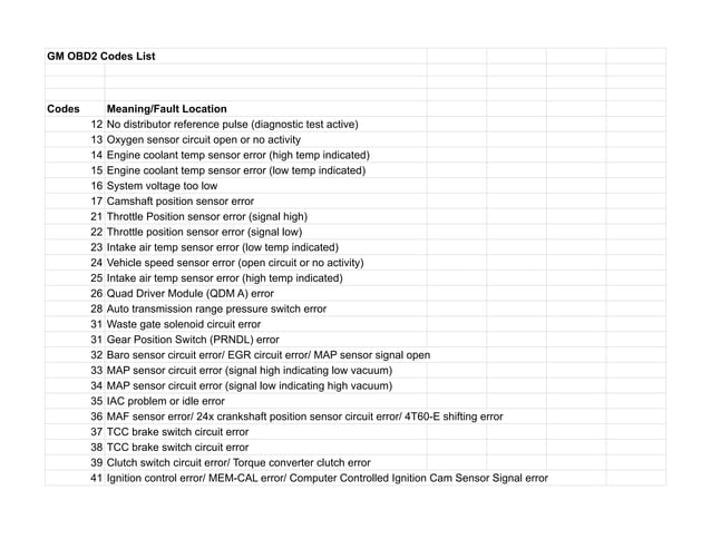 GM OBD2 Codes List gm-obd2-codes-list