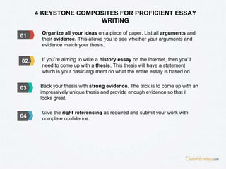 COMPLETE GUIDE ON WRITING A PROFICIENT ESSAY ON THE HISTORY OF THE ...