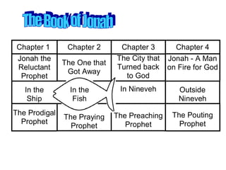 32 jonah | PPT