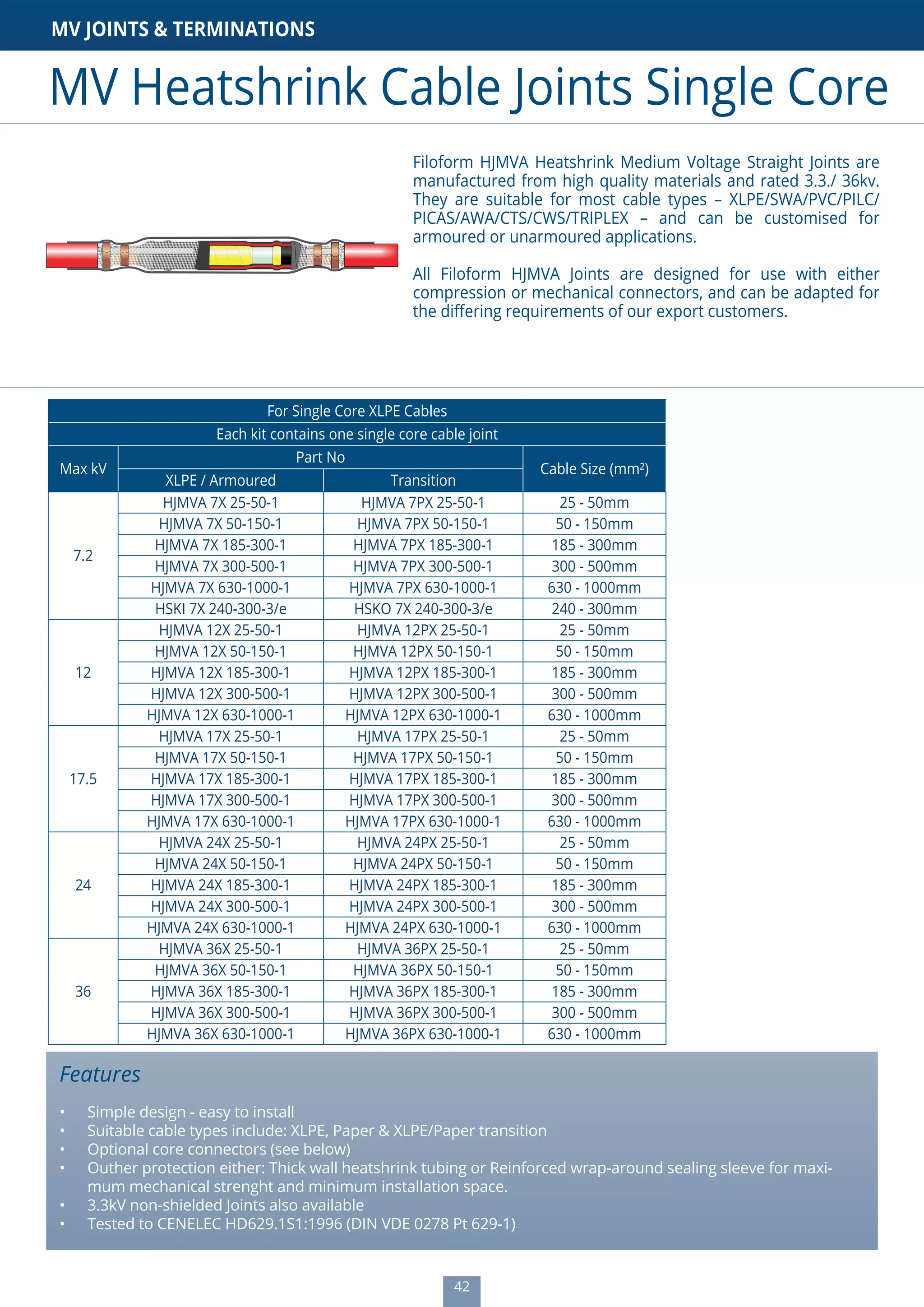 MV heatshrink cable joint - single core | PDF