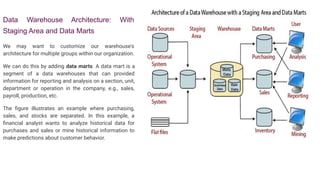 DBMS and Data Warehousing | PPT