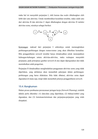 320013231213 bab 15 pembuatan np | PDF