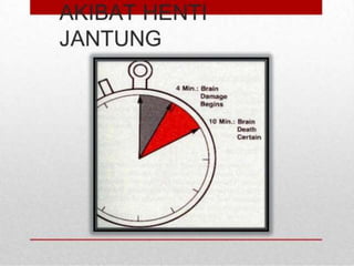 BHD-Bantuan-Hidup-Dasar.pptx