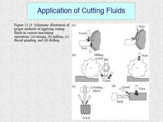Cutting-fluids-advancement -------ppt.ppt