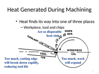 Cutting-fluids-advancement -------ppt.ppt