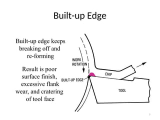 Cutting-fluids-advancement -------ppt.ppt