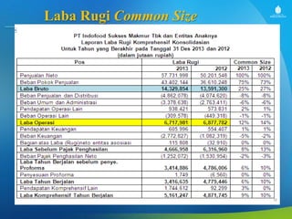 Analisa Laporan Keuangan Bab III | PPT