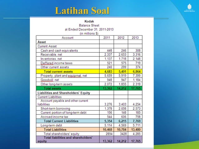 Analisa Laporan Keuangan Bab III | PPT